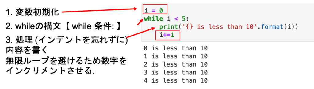 データサイエンスのためのPython入門④〜文法まとめ1 演算子, if文, ループと内包表記〜 - 米国データサイエンティストのブログ