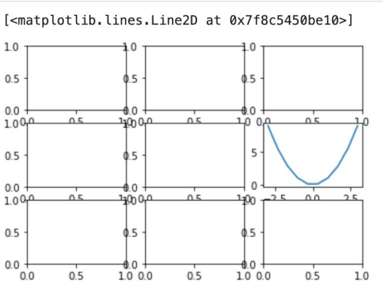 データサイエンスのためのpython入門21〜matplotlibのsubplotとオブジェクト指向を使って複数のグラフを並べる〜 米国