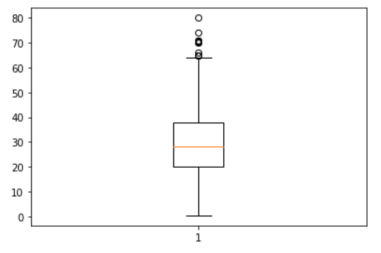 データサイエンスのためのpython入門23〜matplotlibで色々なグラフを描画する〜 米国データサイエンティストのブログ