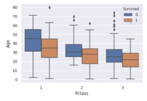 データサイエンスのためのPython入門25〜Seabornで簡単にお洒落な図を描画する【barplot, boxplot ...