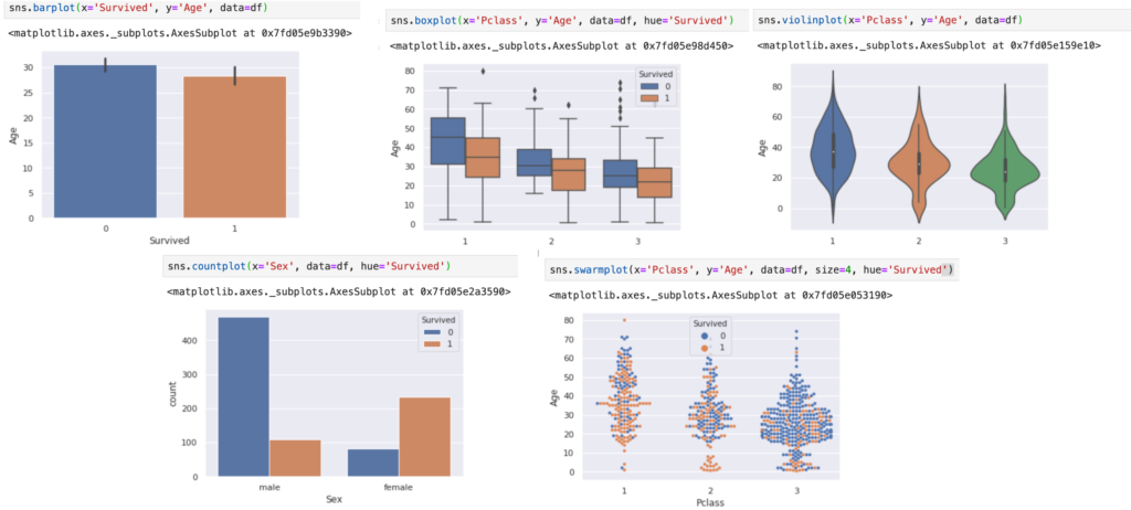 データサイエンスのためのPython入門25〜Seabornで簡単にお洒落な図を描画する【barplot, boxplot, swarmplot等】〜 - 米国データサイエンティストのブログ