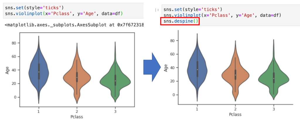 データサイエンスのためのPython入門27〜Seabornの装飾(style)をいじる〜 - 米国データサイエンティストのブログ