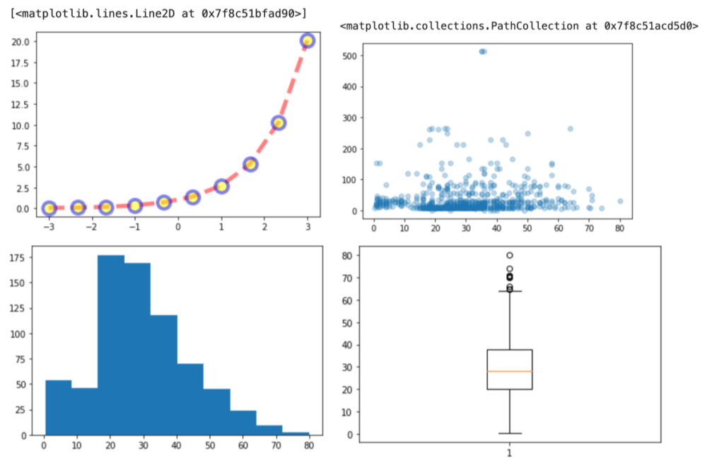 データサイエンスのためのpython入門23〜matplotlibで色々なグラフを描画する〜 米国データサイエンティストのブログ 1526