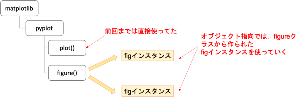 データサイエンスのためのpython入門21〜matplotlibのsubplotとオブジェクト指向を使って複数のグラフを並べる〜 米国データサイエンティストのブログ