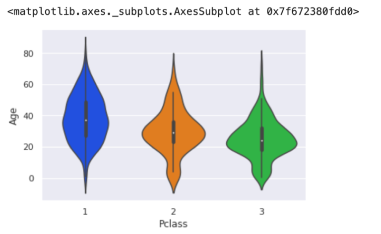 データサイエンスのためのPython入門27〜Seabornの装飾(style)をいじる〜 - 米国データサイエンティストのブログ