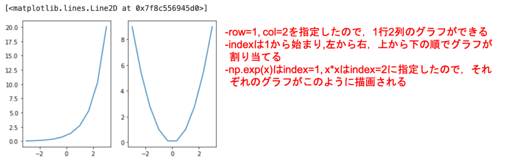 データサイエンスのためのpython入門21〜matplotlibのsubplotとオブジェクト指向を使って複数のグラフを並べる〜 米国データサイエンティストのブログ