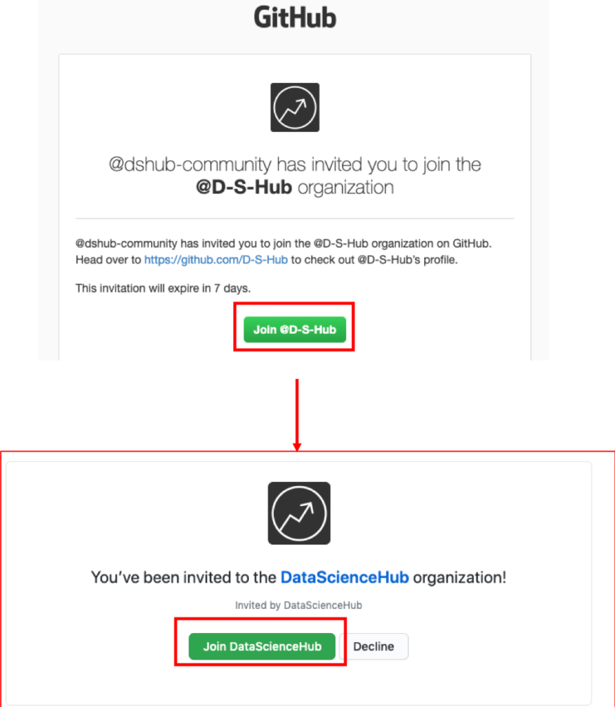 DataScienceHubコンテンツ第二弾! ML Scratch Challenge始動!!(コードレビューもします)