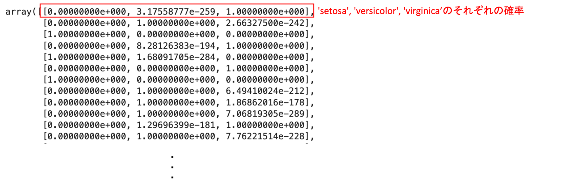 Pythonでロジスティック回帰をする【機械学習入門18】 - 米国データサイエンティストのブログ