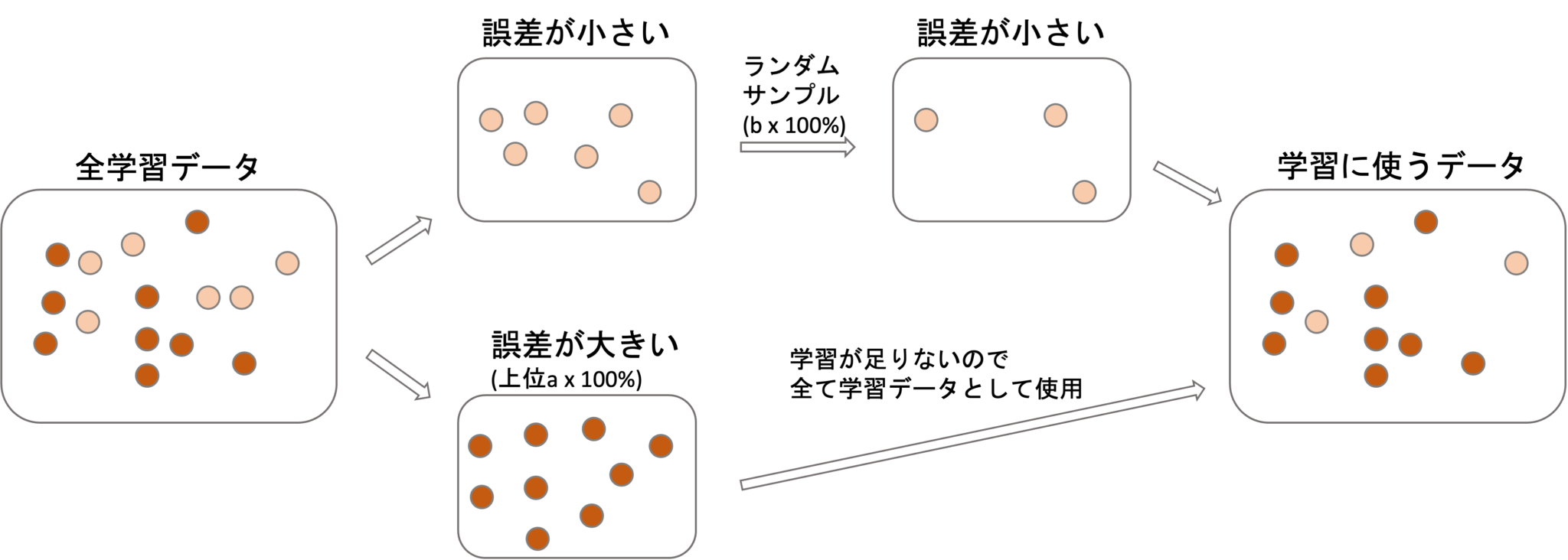 LightGBMを超わかりやすく解説(理論+実装)【機械学習入門33】 - 米国データサイエンティストのブログ