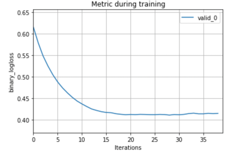 LightGBMを超わかりやすく解説(理論+実装)【機械学習入門33】 - 米国データサイエンティストのブログ